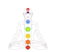 7 Chakras - Secretos Cuerpo